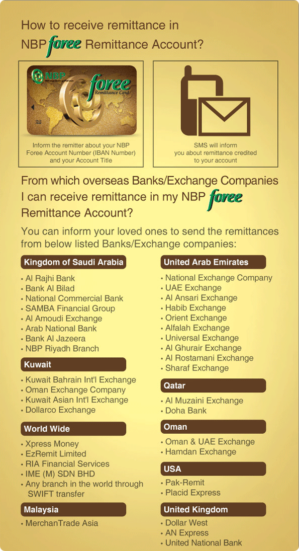 Home Remittance - NBP